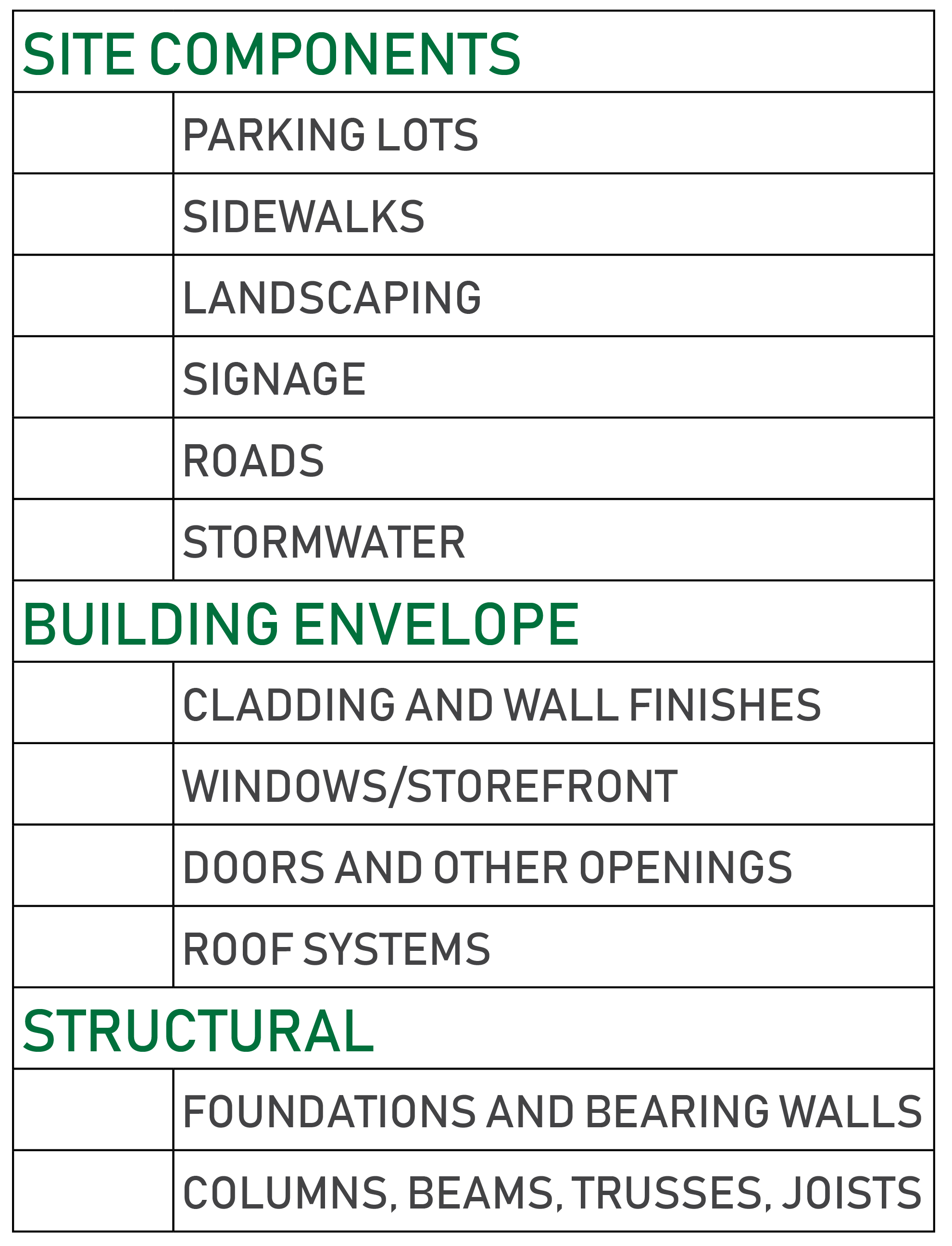 These 3 Convenient Checklists Will Ensure a Useful PCA | GLE Associates